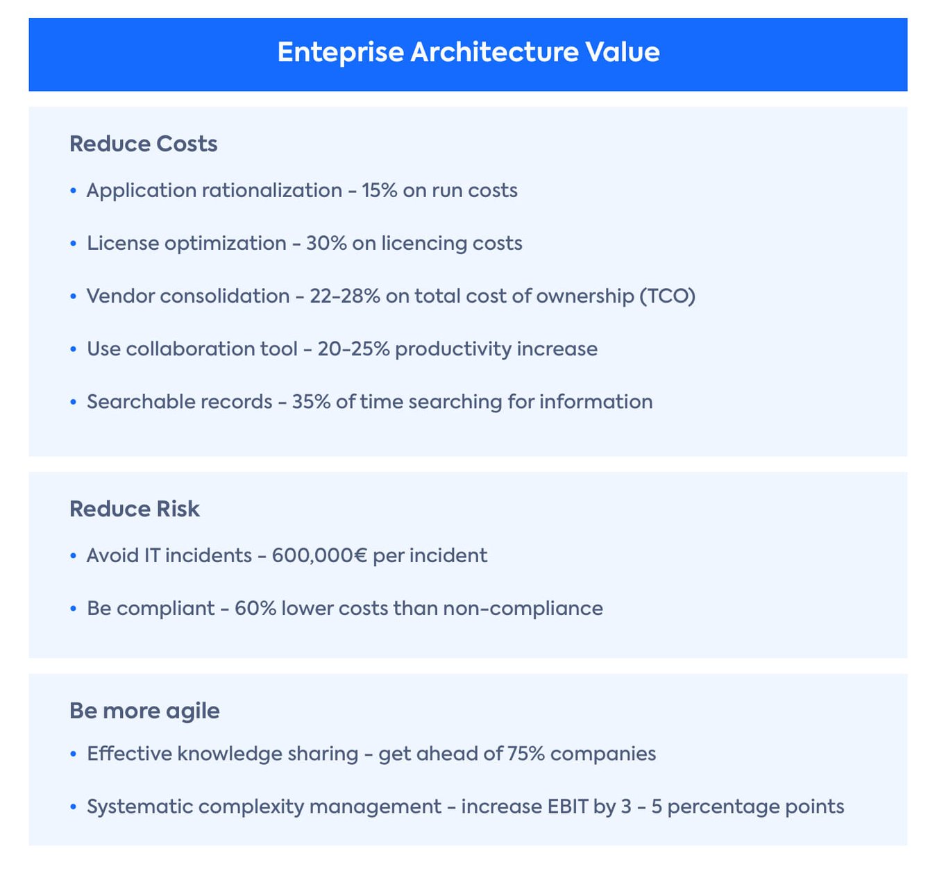 The Value of Enterprise Architecture: Why do we need it? | LeanIX