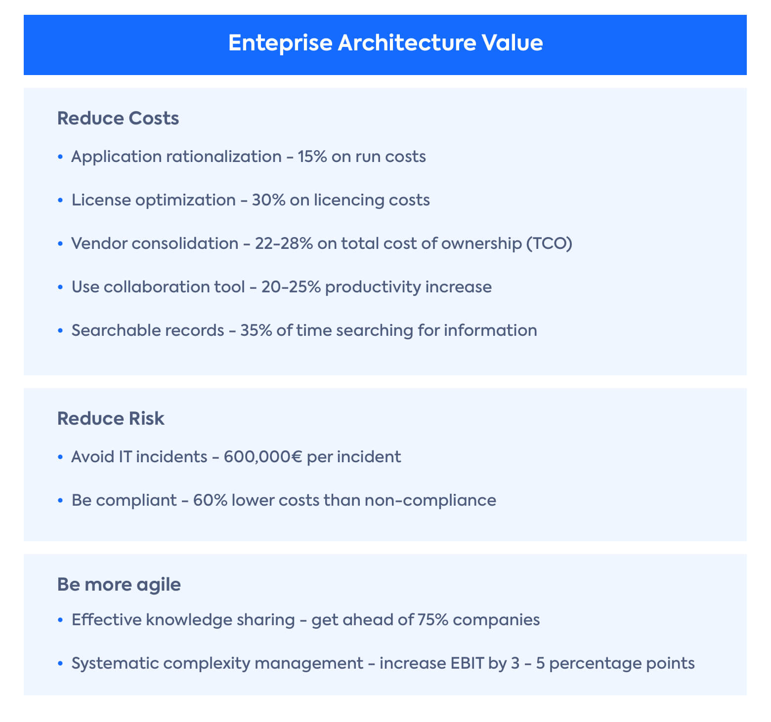Enterprise Architecture Strategy & First 30-Day Plan | LeanIX