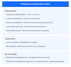 Enterprise Architecture Strategy & First 30-Day Plan | LeanIX
