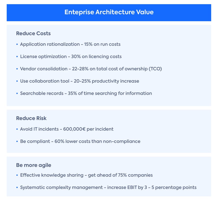 Enterprise Architecture Strategy & First 30-Day Plan | LeanIX