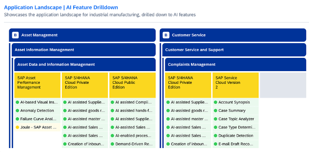Leverage SAP Reference Architecture In SAP LeanIX