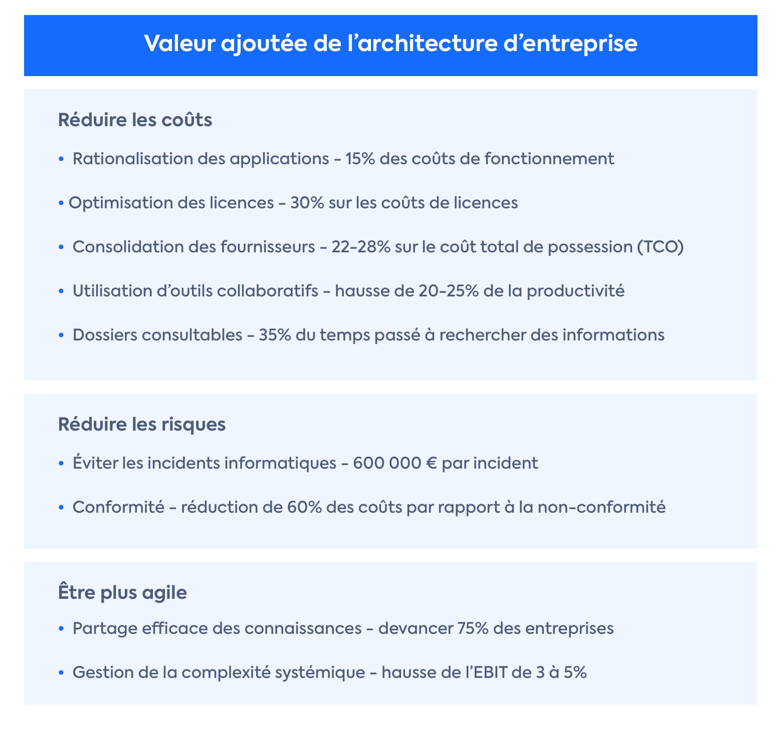 Stratégie d’architecture d’entreprise et plan des 30 premiers jours ...