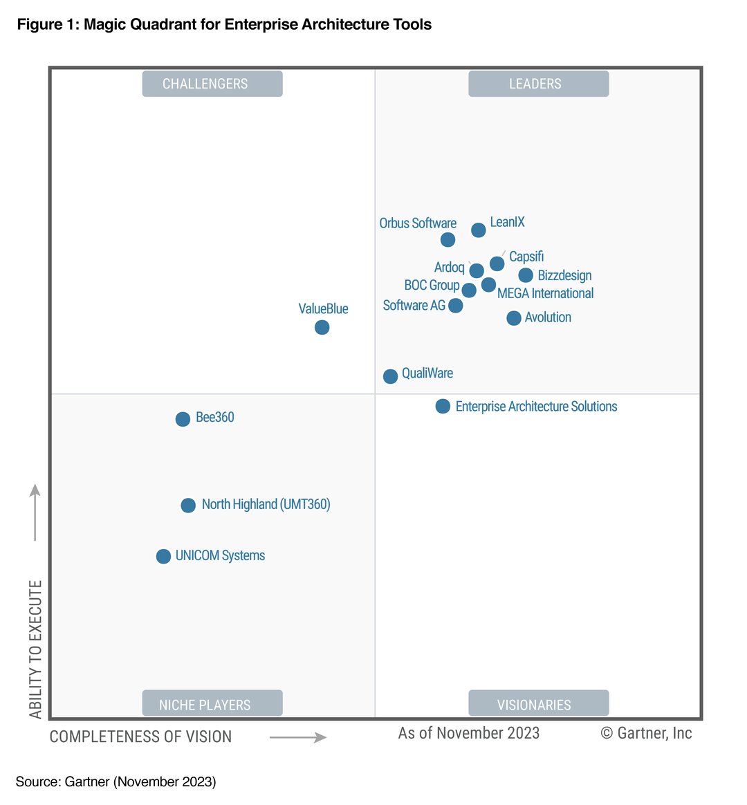 Enterprise Architecture Tool Selection Guide - Essential Features | LeanIX