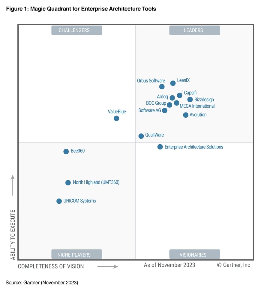 Enterprise Architecture Tool Selection Guide - Essential Features | LeanIX