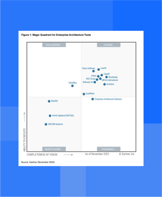 LeanIX | Enterprise Architecture Transformation