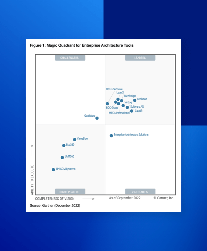 Enterprise Architecture, SaaS and Value Stream Management | LeanIX