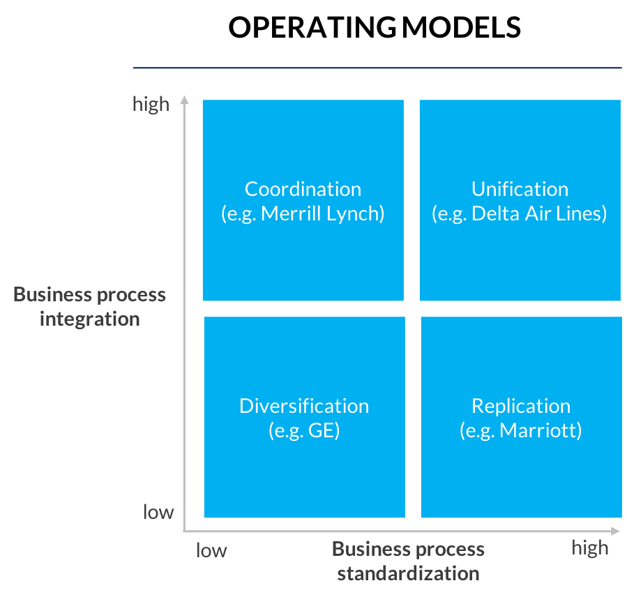 How Application Rationalization Contributes to the Bottom Line: Part Two