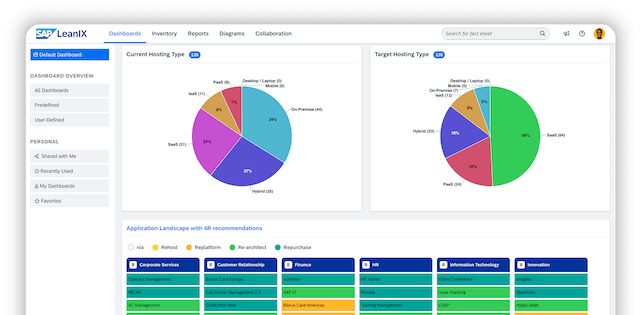 Architecture and Road Map Planning | SAP LeanIX