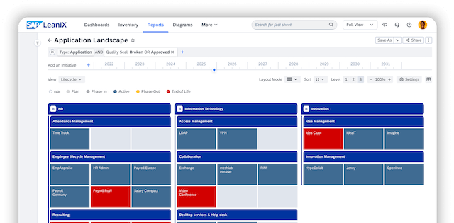 Architecture and Road Map Planning | SAP LeanIX
