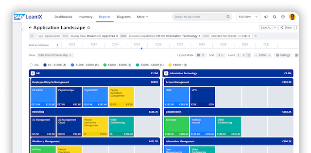 Architecture and Road Map Planning | SAP LeanIX
