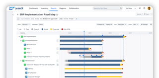 Architecture and Road Map Planning | SAP LeanIX