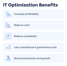 IT Optimization: Challenges, Examples, and Strategy | LeanIX