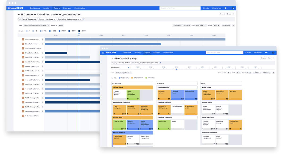 IT Sustainabilty | LeanIX