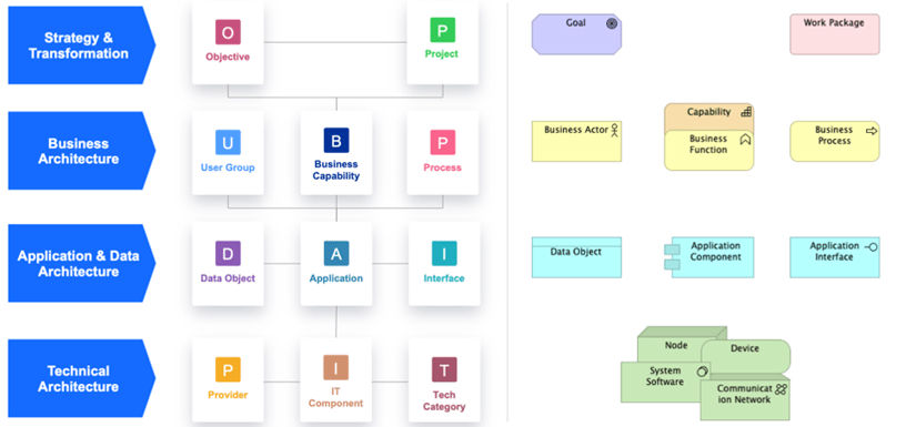 Simplified Archimate Meta Model Artofit - vrogue.co Simplified Archimate Meta Model Artofit - vrogue.co