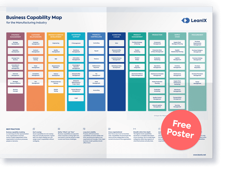 Best Practices to Define Manufacturing Business Capability Maps