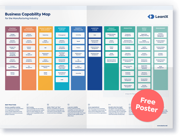 Best Practices to Define Manufacturing Business Capability Maps