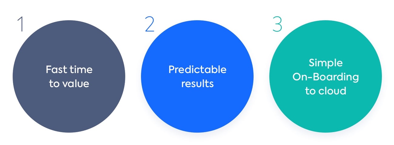 What is the SAP Activate Framework? - 3 Pillars Explained | LeanIX