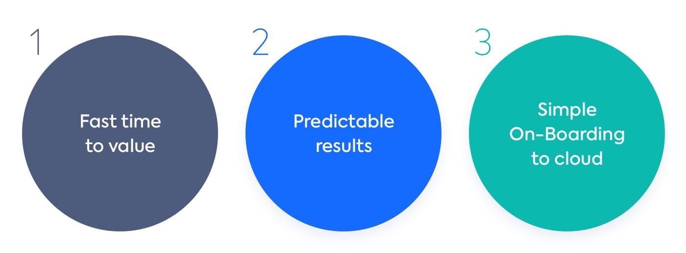 What is the SAP Activate Framework? - 3 Pillars Explained | LeanIX