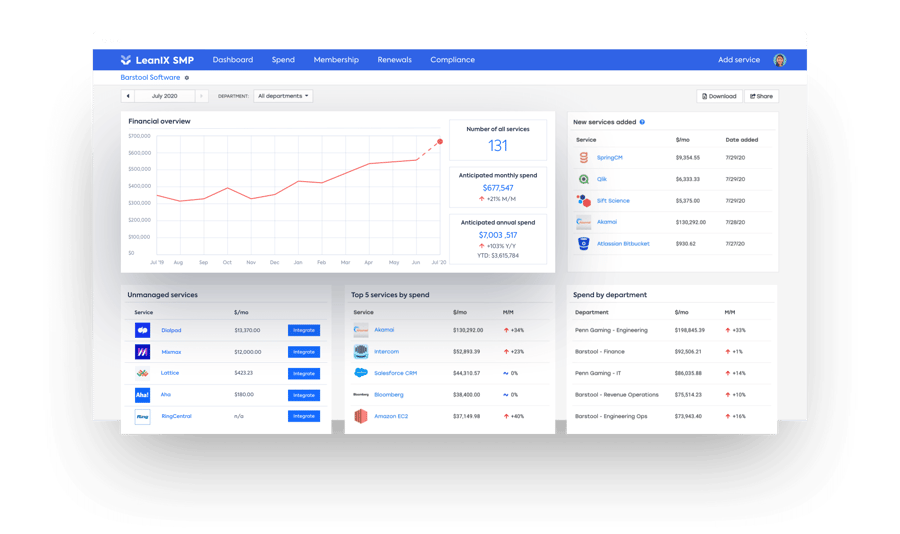 Application Inventory: How to Build and Understand One | LeanIX