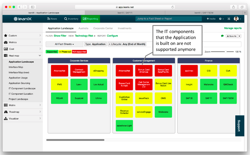 Risk Management Series - Part 1: Proactive Technology Risk Management