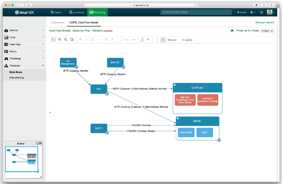 GDPR: Everything You Need to Know
