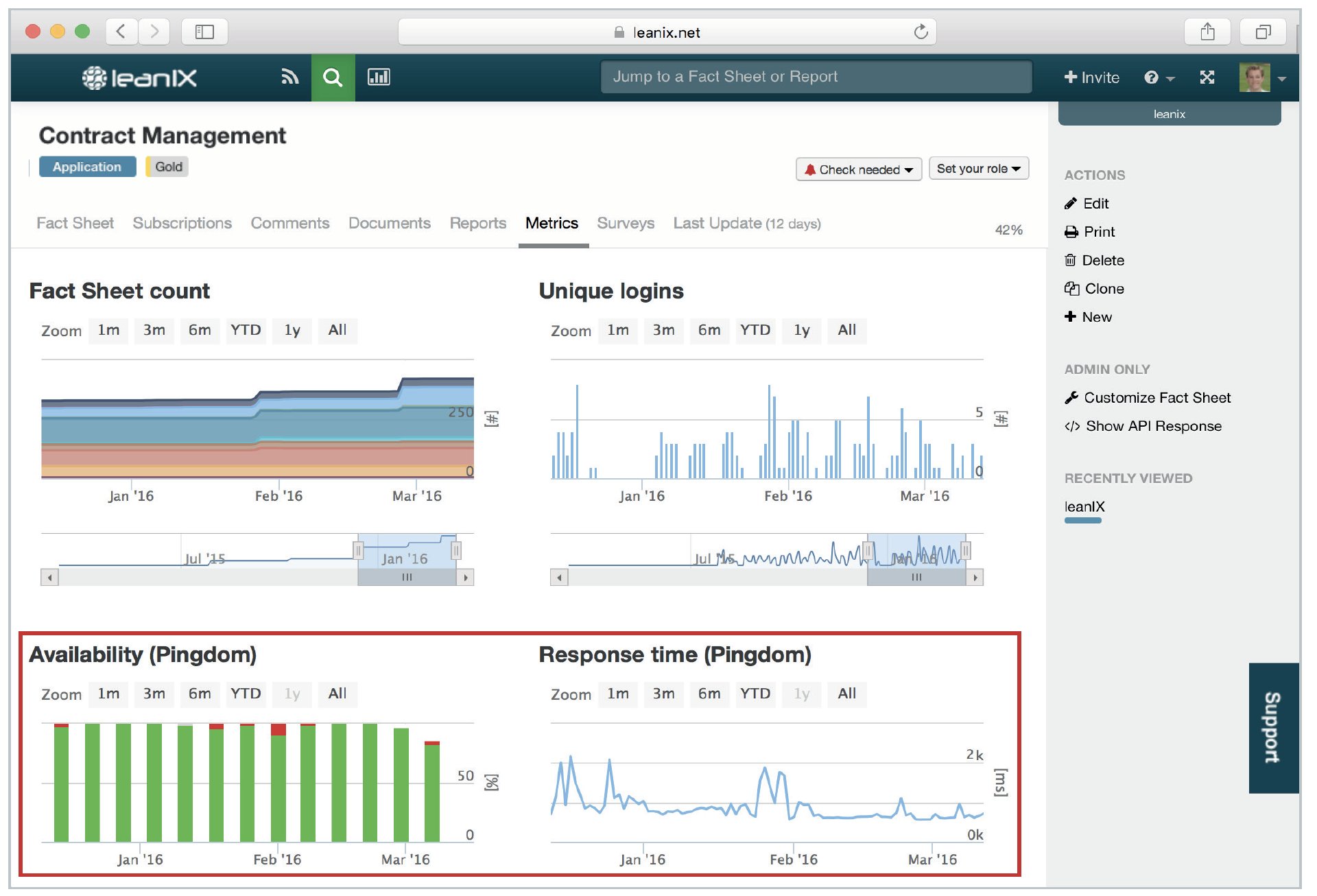 Risk Management Series - Part 4: Smart Technology Risk Management