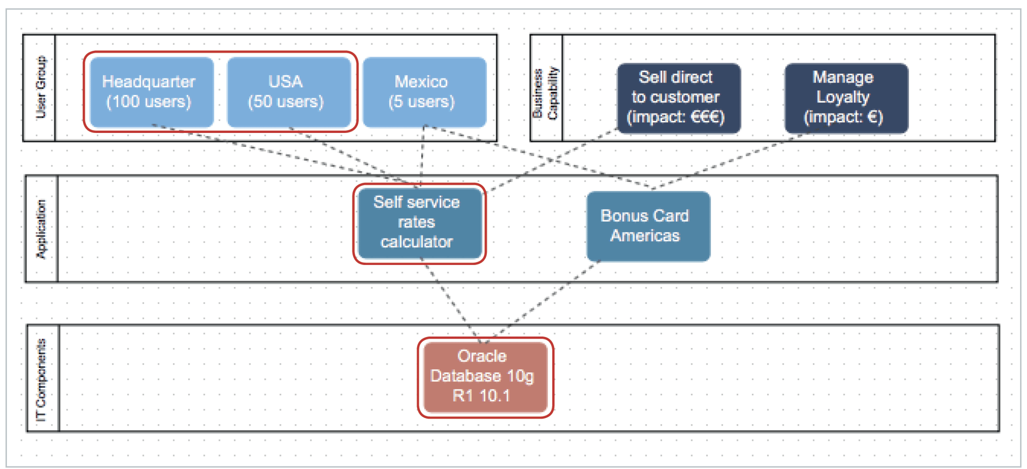 Risk Management Series - Part 4: Smart Technology Risk Management