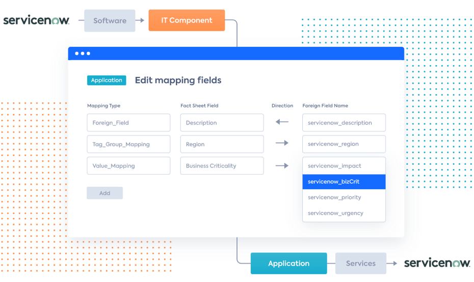 How to Connect Tools and Data Using Enterprise Architecture