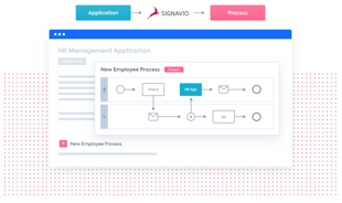 How to Connect Tools and Data Using Enterprise Architecture