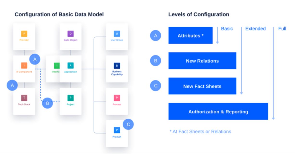 Enterprise Data Modeling - Techniques and Best Practices | LeanIX