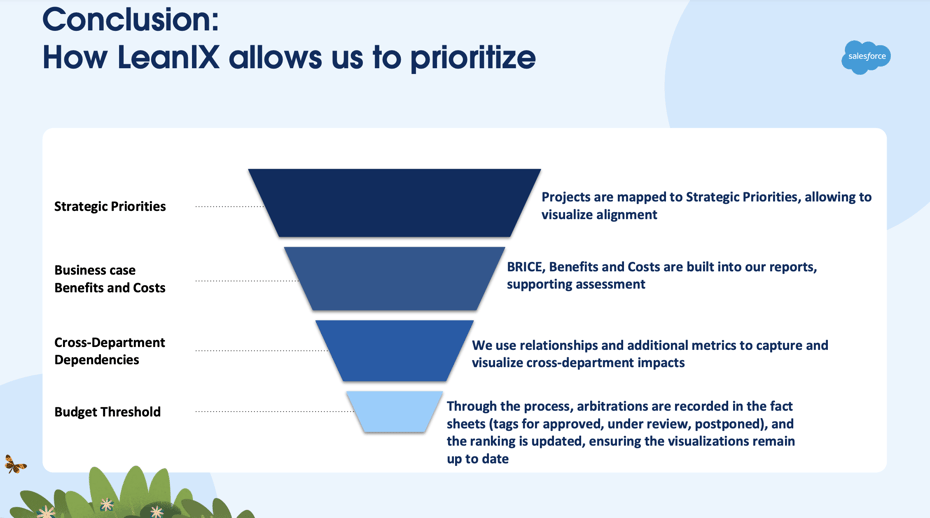 Salesforce: LeanIX Shows Where To Invest In Tech