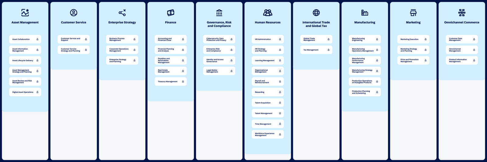 What is Business Capability: Definition & Mapping | SAP LeanIX