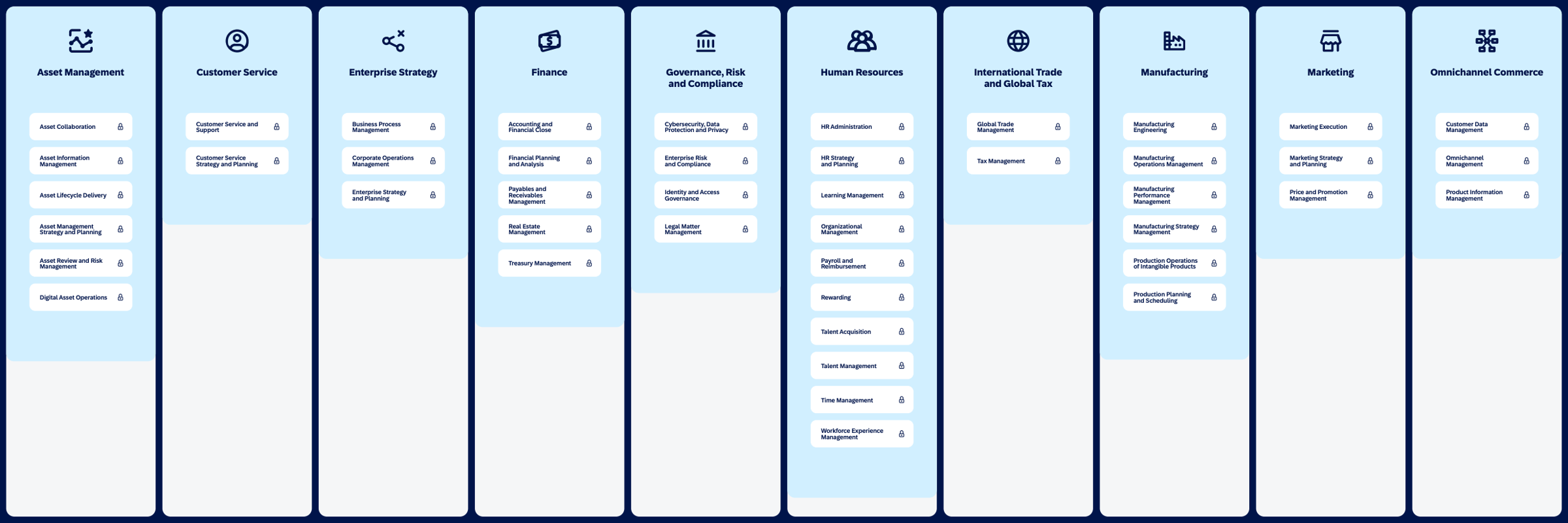 What is Business Capability: Definition & Mapping | SAP LeanIX