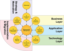 What is ArchiMate? Key Components & Comparisons | LeanIX