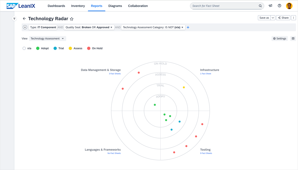SAP LeanIX: A Look Back At Our Success In 2024