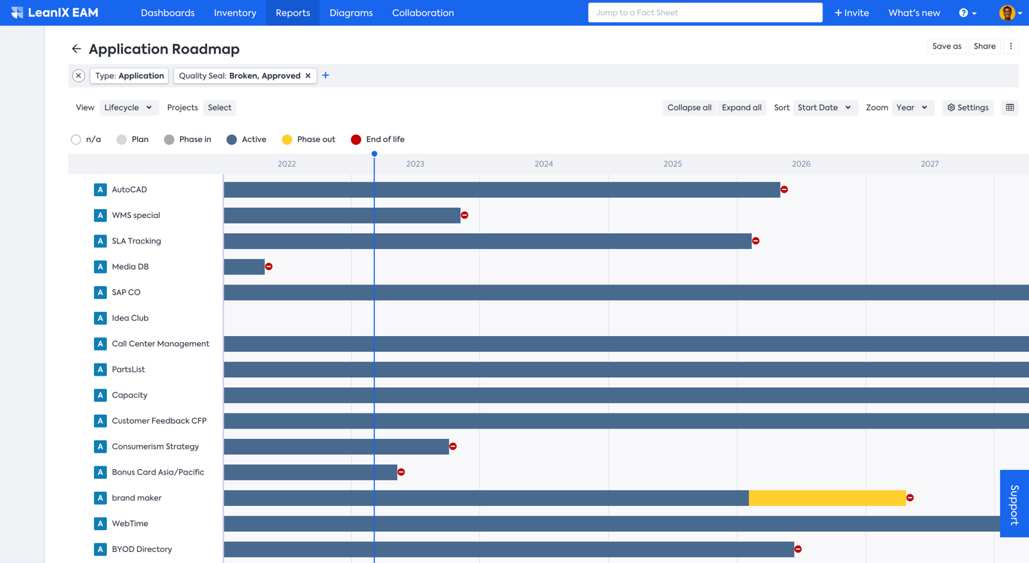What Is Application Modernization Approaches And Benefits Leanix