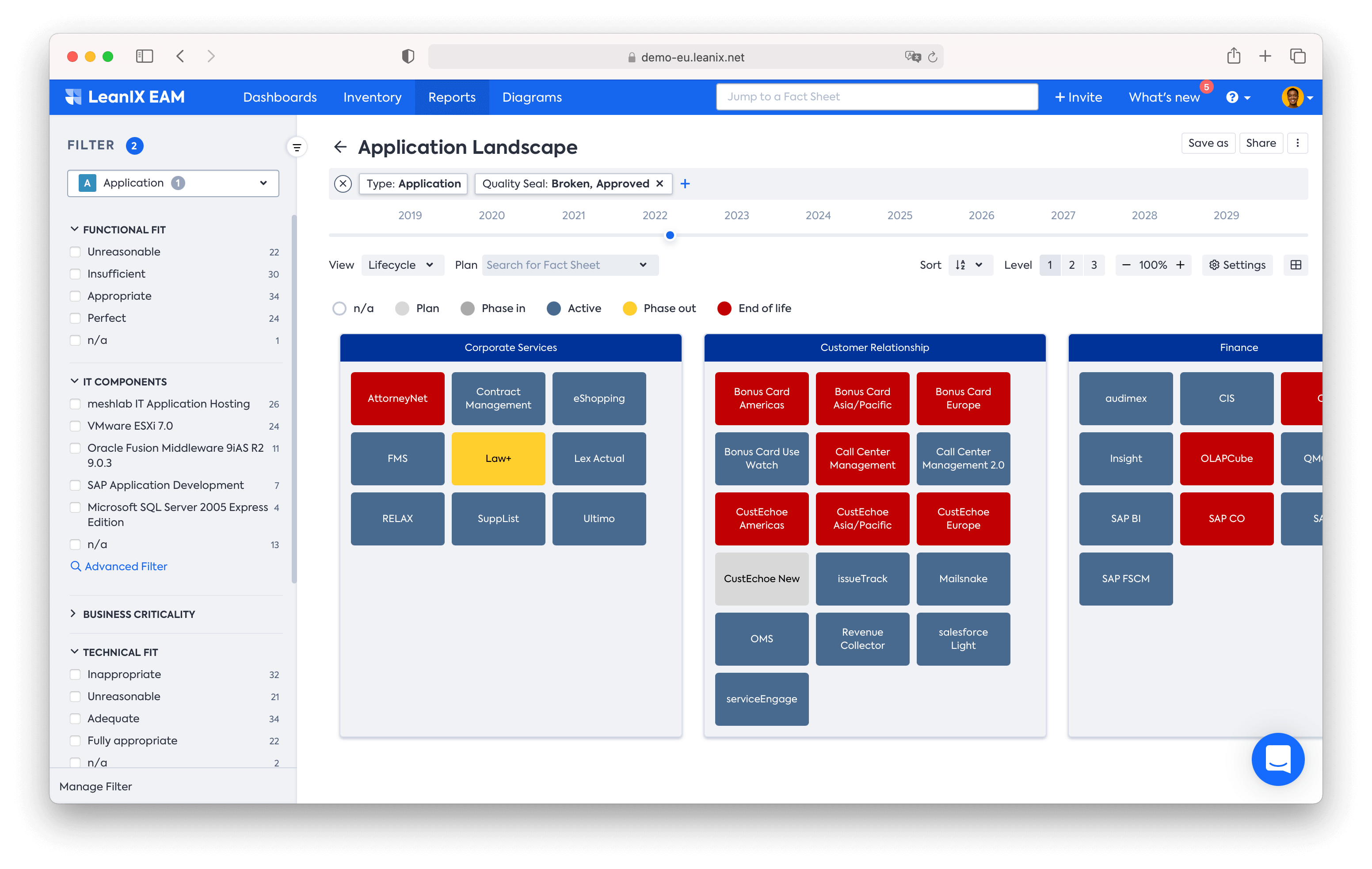 The Complete Guide to Technology Risk Management