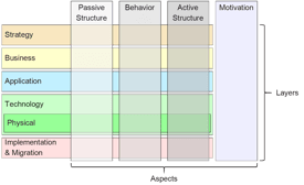What is ArchiMate? Key Components & Comparisons | LeanIX
