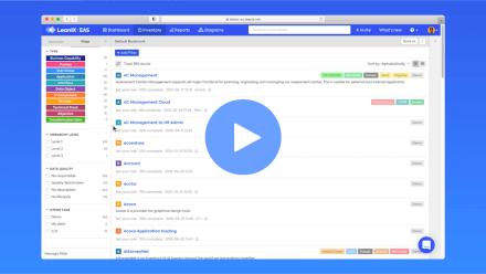 Enterprise Architecture, SaaS and Value Stream Management | LeanIX
