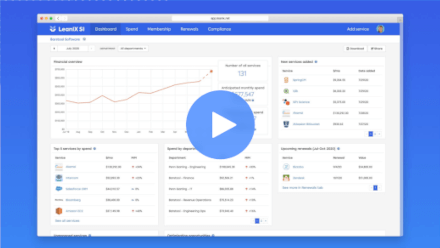 Enterprise Architecture, SaaS and Value Stream Management | LeanIX