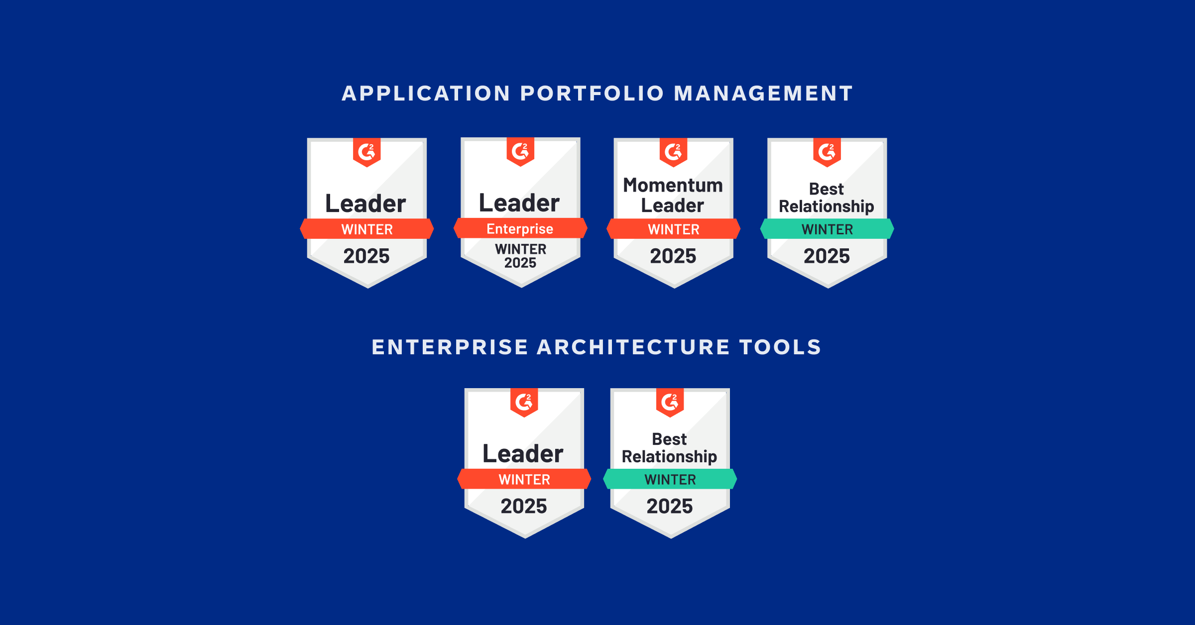 SAP LeanIX: A Look Back At Our Success In 2024