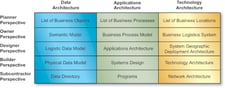 FEAF – Federal Enterprise Architecture Framework | LeanIX