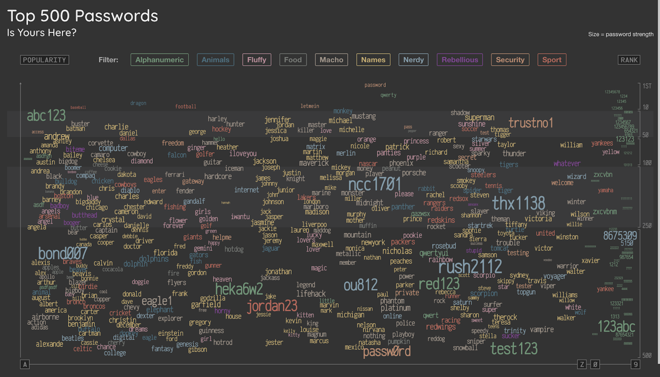 The Power of Data Visualization With David McCandless