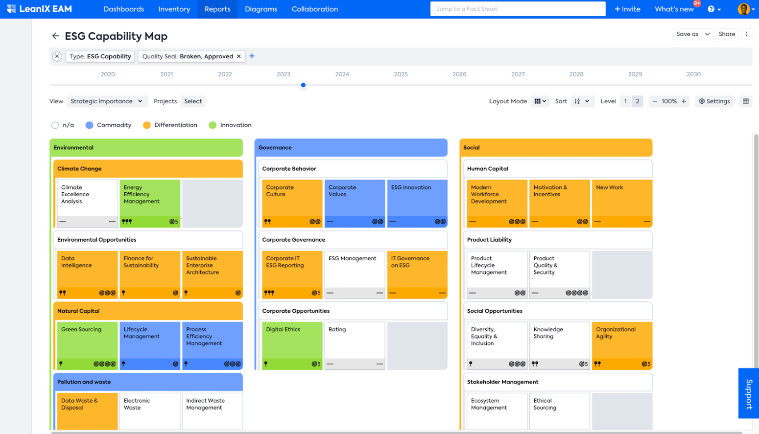 Sustainable Enterprise Architecture For ESG Transformation