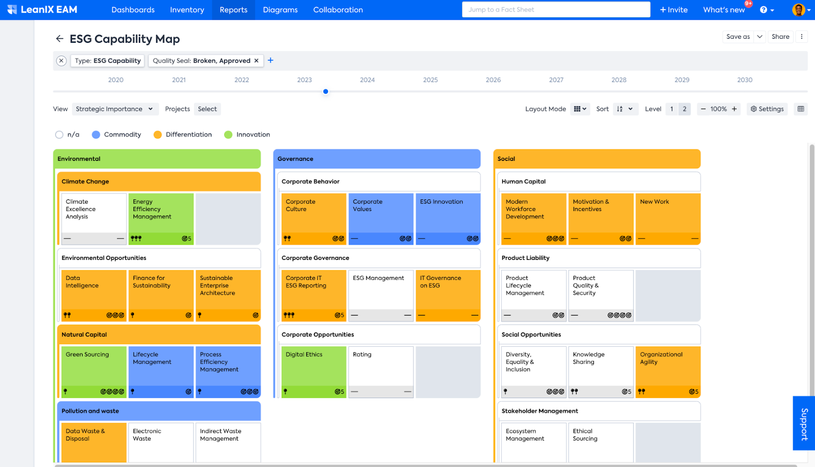 How Do You Benchmark Your IT Sustainability?