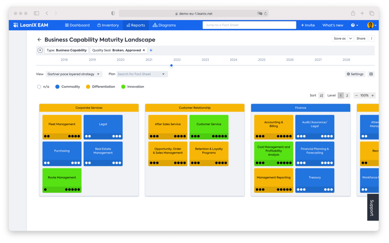 SAP Prepare Phase Activities: Finalize Project Timeline | LeanIX