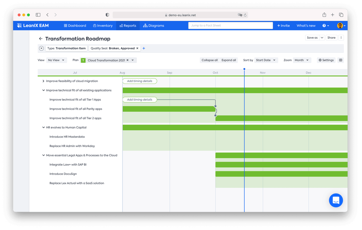 User Role Enterprise Architect