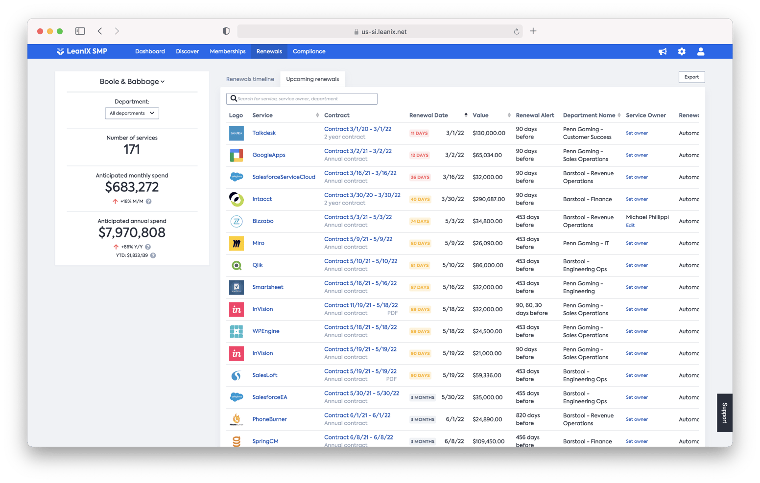 SaaS License Management: The Budget-Friendly Guide