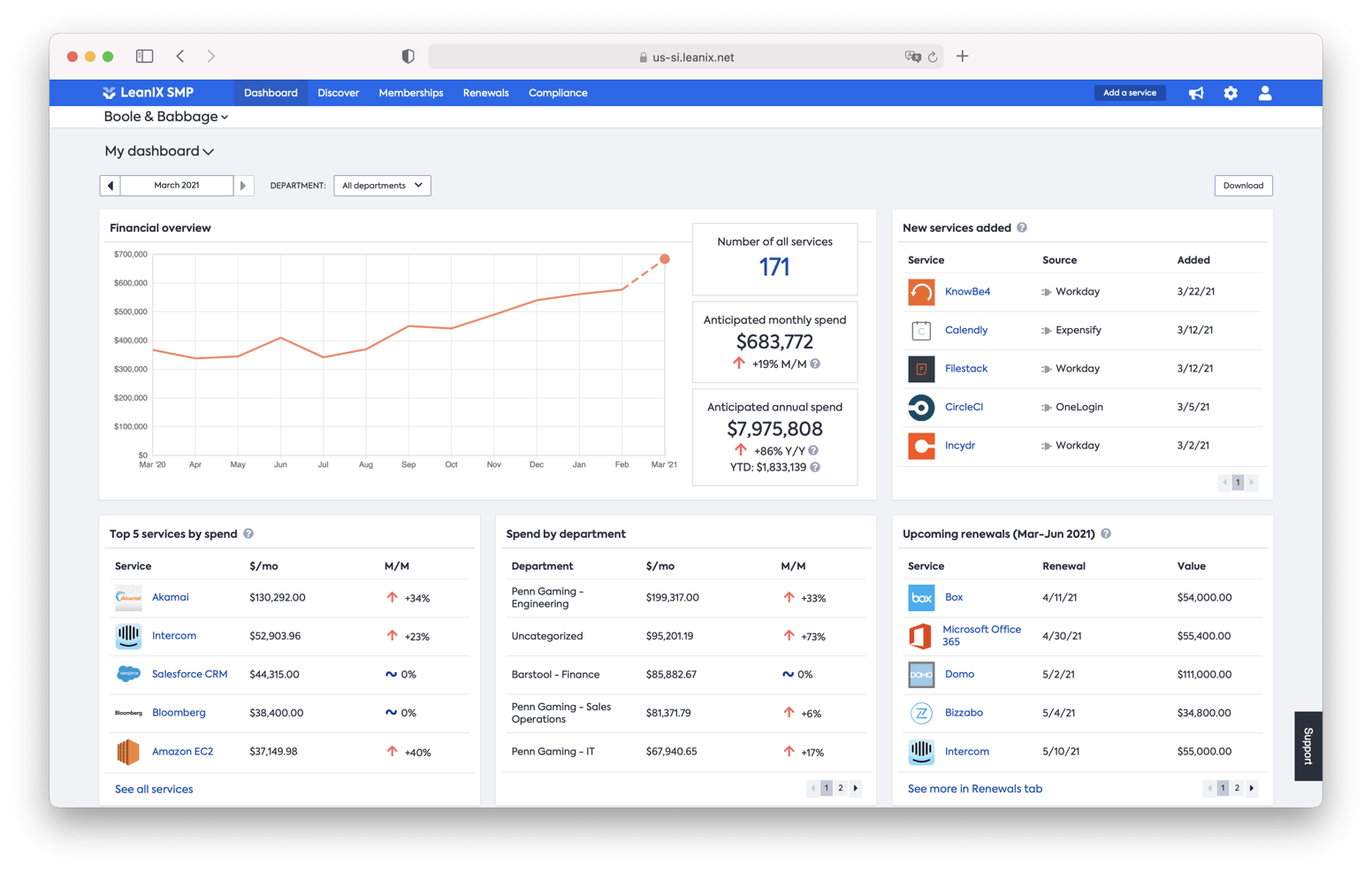 SaaS License Management: The Budget-Friendly Guide