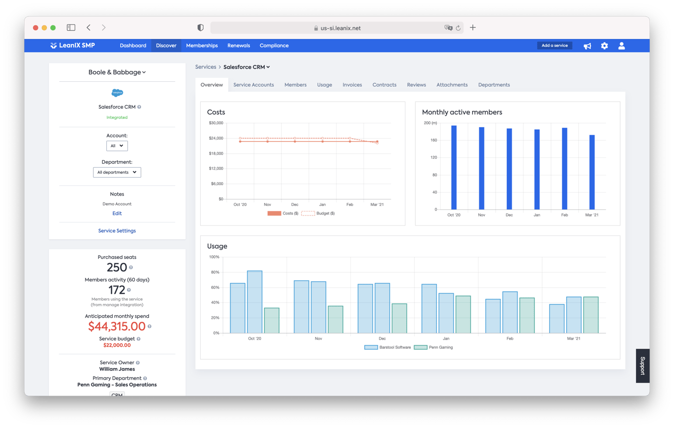 LeanIX Use Cases: Establish IT Transparency | LeanIX